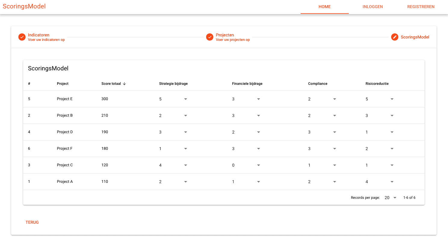 Hoe kan ik projecten prioriteren?